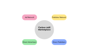 Tokenomics - Carbon Mobile Browser